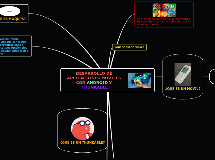 DESARROLLO DE APLICACIONES MOVILES CON AND...- Mind Map DESARROLLO DE APLICACIONES MOVILES CON AND...- Mind Map
